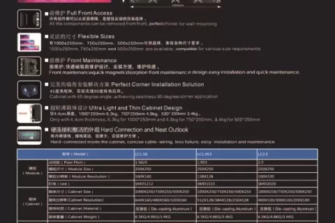 Visualeader LED Screen Factory